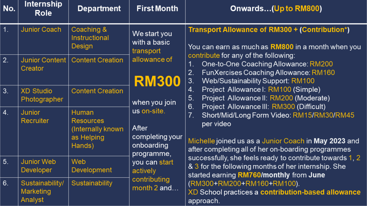 Form Junior Web Developer Recruitment - The XD School
